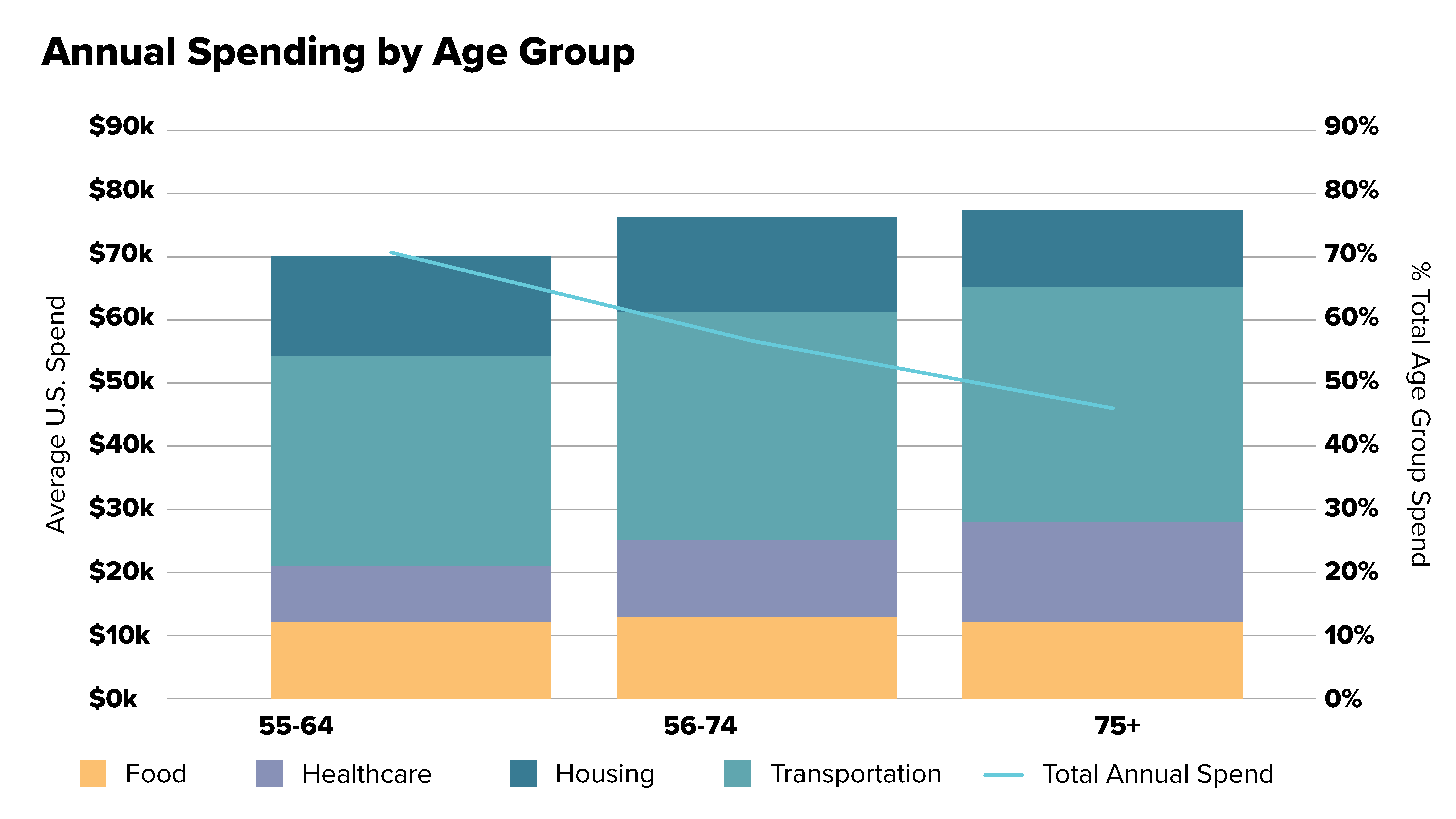 6 Sources of Retirement Income