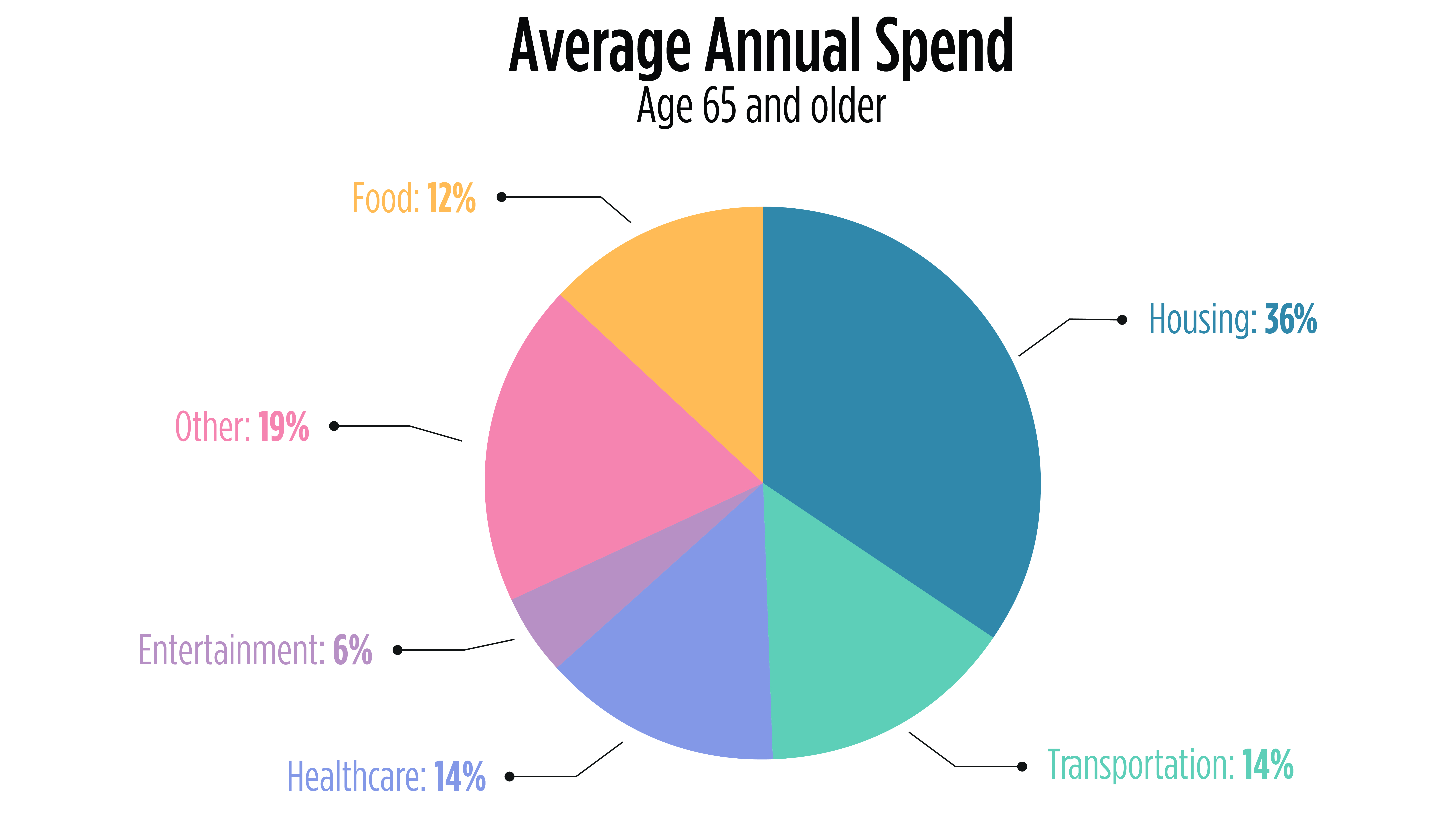 6 Sources of Retirement Income