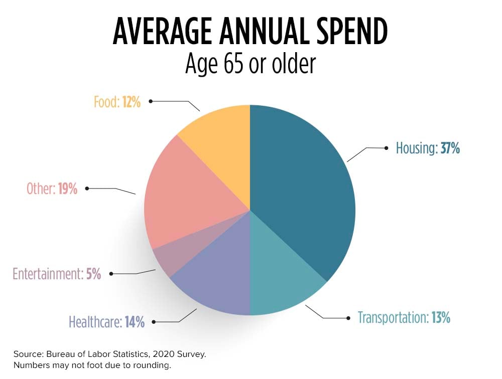 6 Sources of Retirement Income