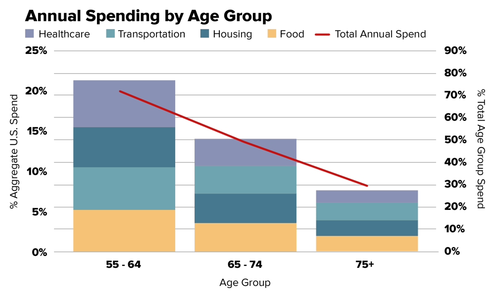 6 Sources of Retirement Income