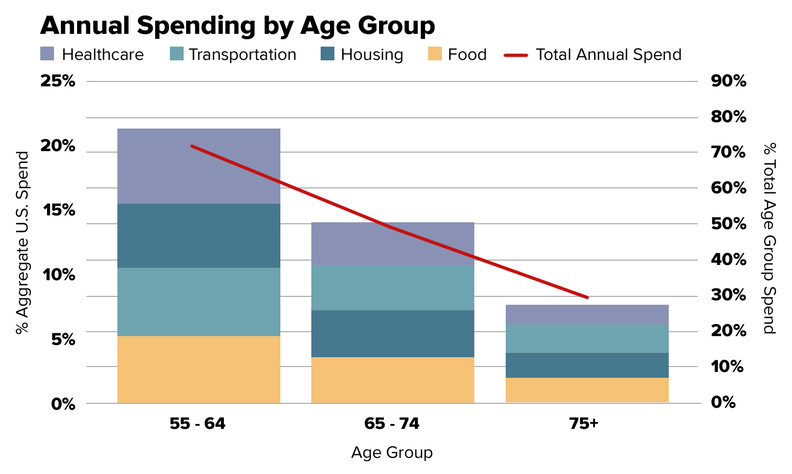 6 Sources of Retirement Income