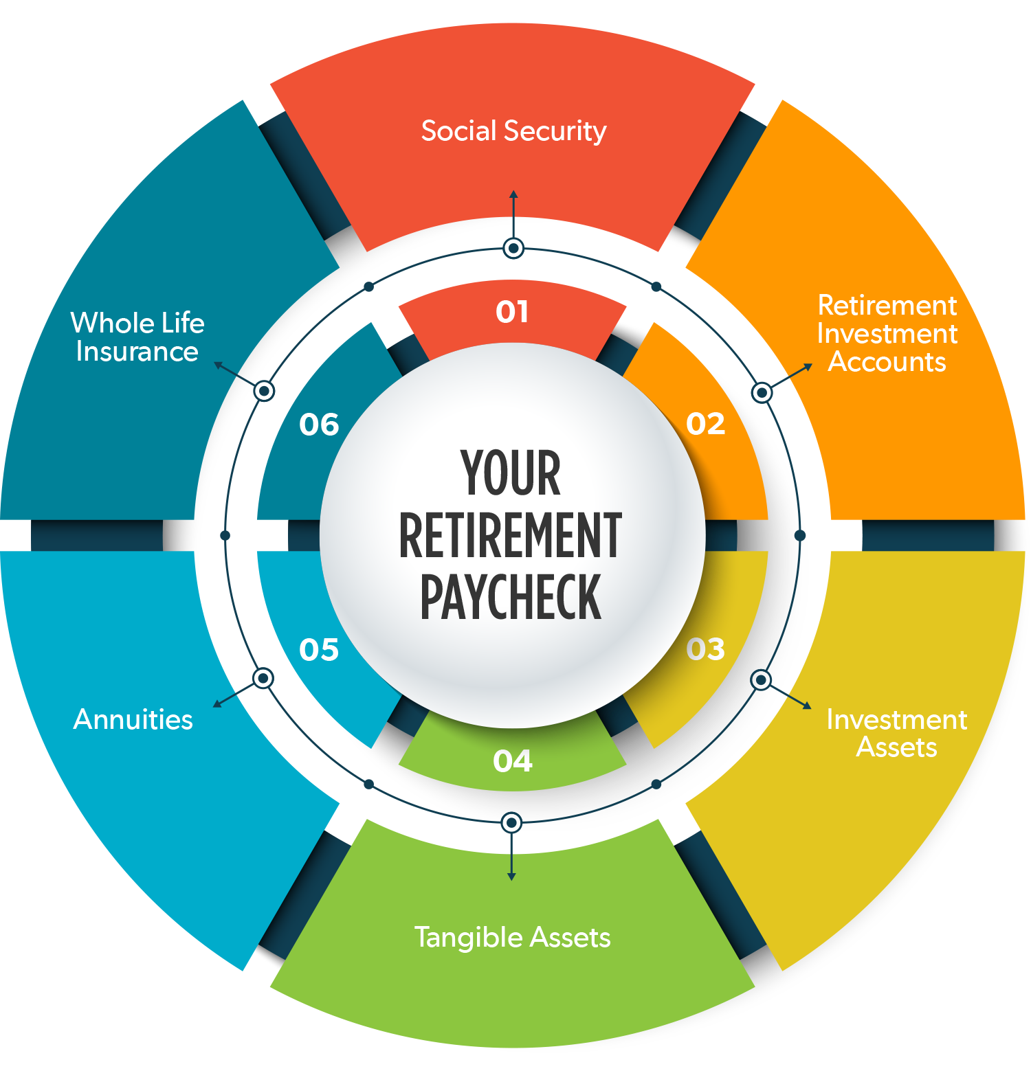 6 Sources of Retirement Income